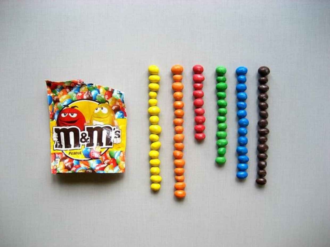 50+ Knolling Photography Examples | Man of Many