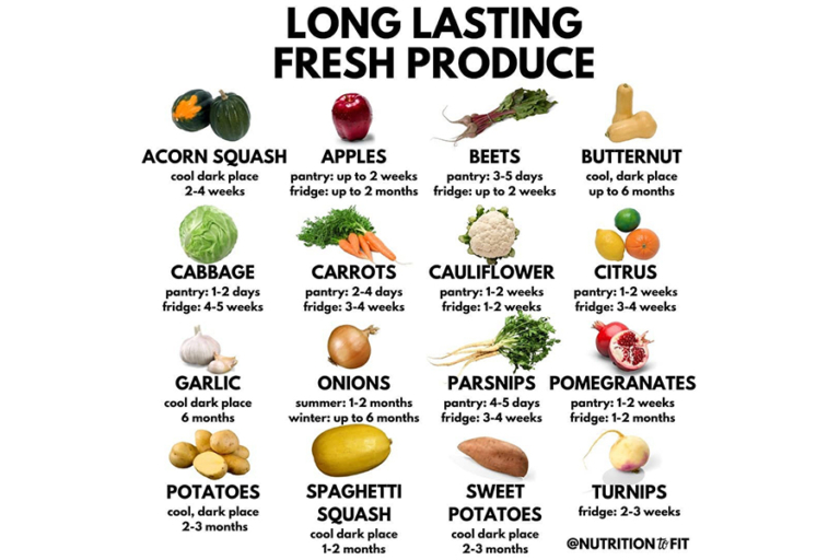 Simple Guide to Longest Lasting Fruits & Veggies | Man of Many