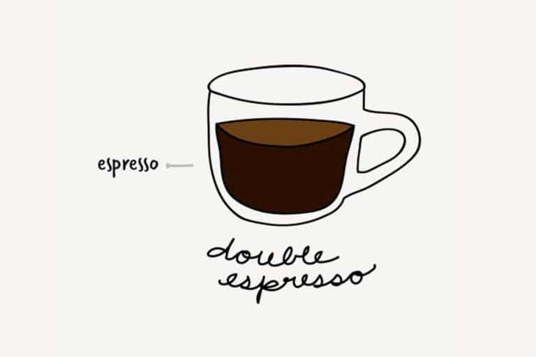 26 Different Types of Coffee Explained: A Complete Guide | Man of Many