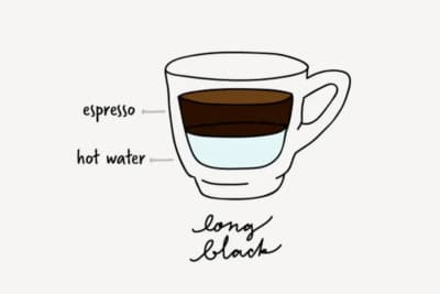 26 Different Types of Coffee Explained: A Complete Guide | Man of Many