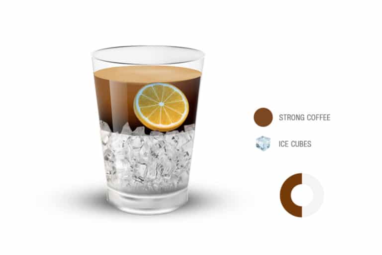 26 Different Types of Coffee Explained: A Complete Guide | Man of Many