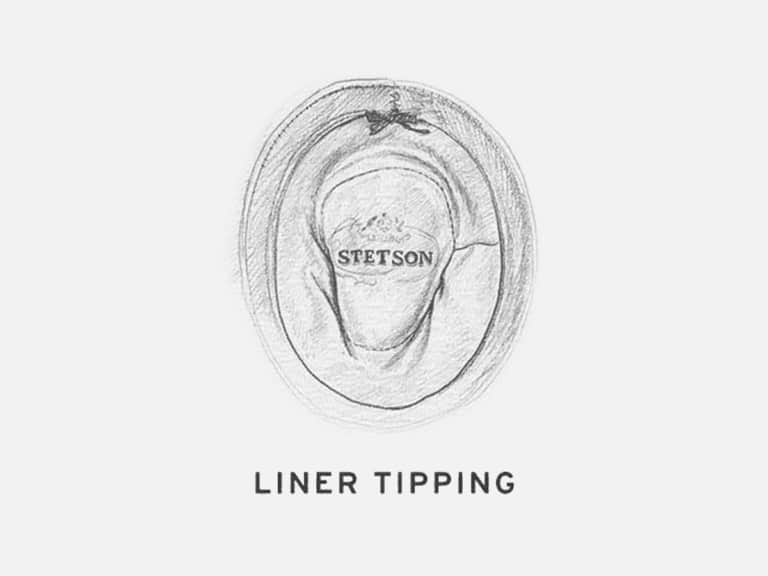 13 Types of Men's Hats for Any Occasion | Man of Many