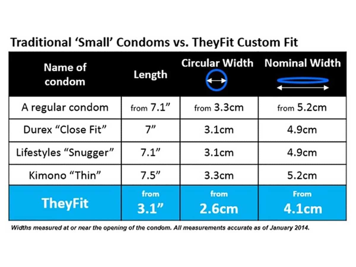 The World's Smallest Condom is Finally Available | Man of Many